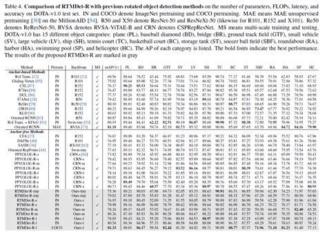 Rtmdetan Empirical Study Of Designing Real Time Object Detectors Welcome To X Jeff Blog