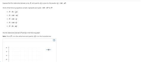 Solved Suppose That The Relationship Between Price P And