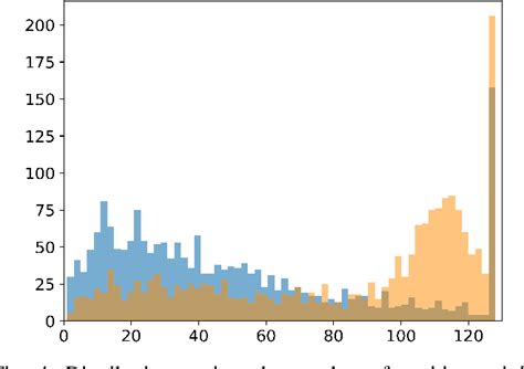 Figure 4 From Accurate Scene Text Detection Via Scale Aware Data