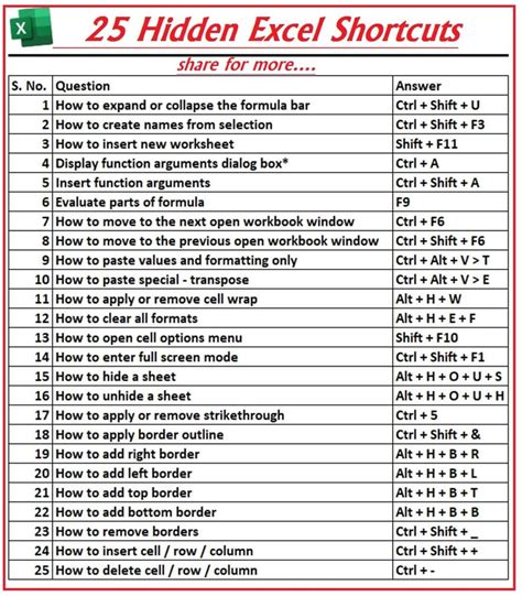 Dk Tech In 2025 Excel Shortcuts Microsoft Excel Tutorial Excel Tutorials