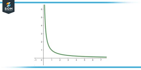 Monotonic Sequence Definition And Examples