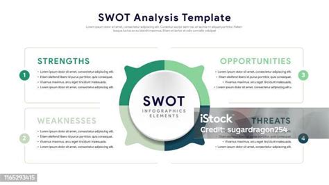 사각형 주위에 텍스트가 배치된 네 개의 다채로운 요소입니다 Swot 분석 템플릿 또는 전략 적 계획 기술의 개념 인포그래픽 디자인 템플릿 벡터 그림입니다 0명에 대한 스톡