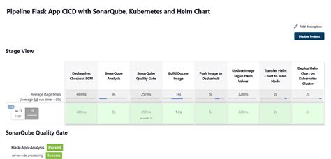 GitHub Tarique B DevOps Flaskapp CI CD With Jenkins SonarQube Helm