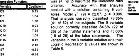 Variables And Logis A Second Logistic Regression Analysis Tic