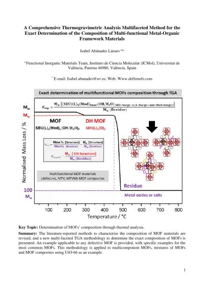 A Comprehensive Thermogravimetric Analysis Multifaceted Method For The Exact Determination Of