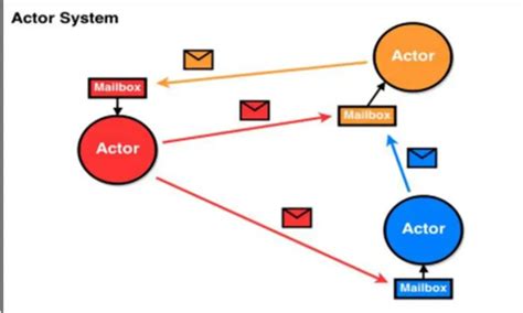Developing A Reactive Microservice Using Quarkus Framework By Sergey
