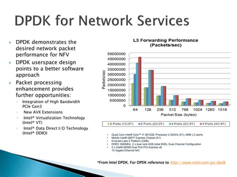 Dpdk Summit 08 Sept 2014 Futurewei Jun Xu Revisit The Ip Stac