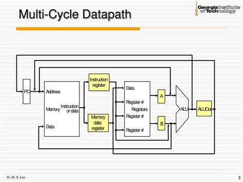 Ppt Ece3055 Computer Architecture And Operating Systems Lecture 6