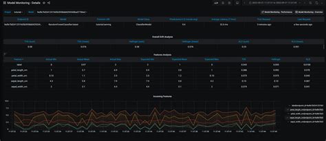 model monitoring tutorial