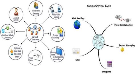 Virtual Methods To Teach Se Course Download Scientific Diagram