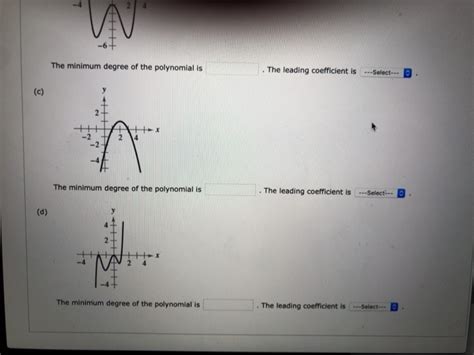 Solved What Is The Minimum Degree Of The Polynomial Function