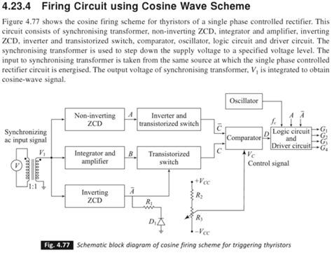Gate Pulse Amplifiers Gate Drive Circut Using Pulse Transformer