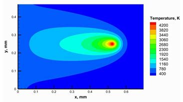 A Novel Approach For Powder Bed Fusion Of Ceramics Using Two Laser Systems