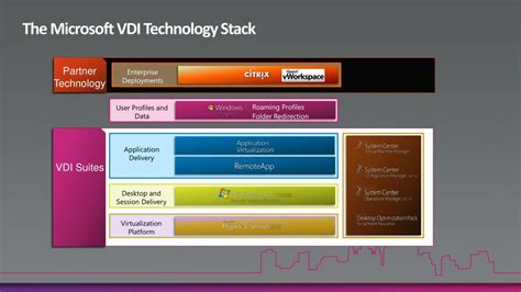 Ppt Planning And Deploying Microsoft Vdi With Management Technologies Powerpoint Presentation