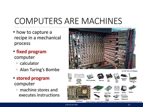 Mitx 6001x Introduction To Computer Science And Programming Using