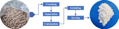 Figure 3 From The Effects Of Diatomite As An Additive On The Macroscopic Properties And