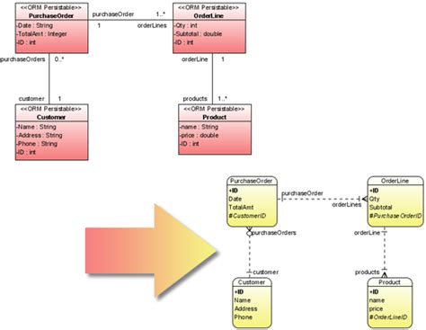 Reverse Engineering Er Diagram Tool Realtimethepiratebay