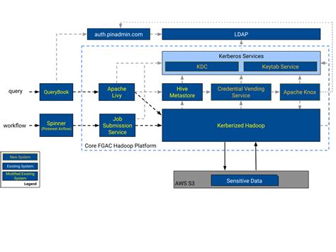 migrating from relational databases to time series databases by