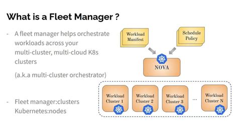document database community on linkedin elevating disaster recovery