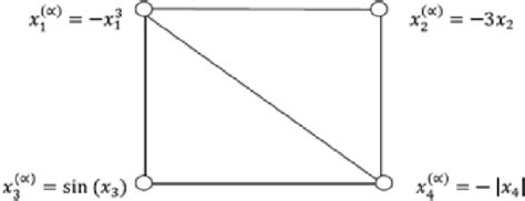 Figure 1 From Fractional Complex Dynamical Systems For Trajectory