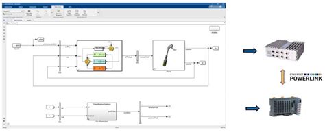 francesco alderisio on linkedin matlab simulink speedgoat