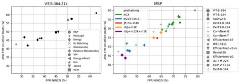 mean fpr on ninco vs mean fpr on previously used contaminated