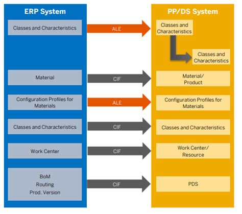 Overview PP DS On DSC Edition For S 4HANA With SAP Community