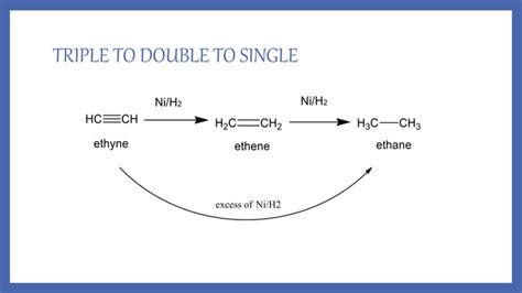 Functional Group Interconversion Simple Examples Pptx