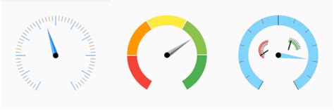 Top Flutter Charts Plots Visualization Packages For Line Chart Bar
