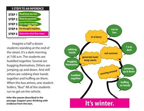 Follow Steps To Make An Inference