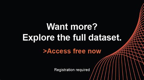 Exploring Research That Mentions AlphaFold