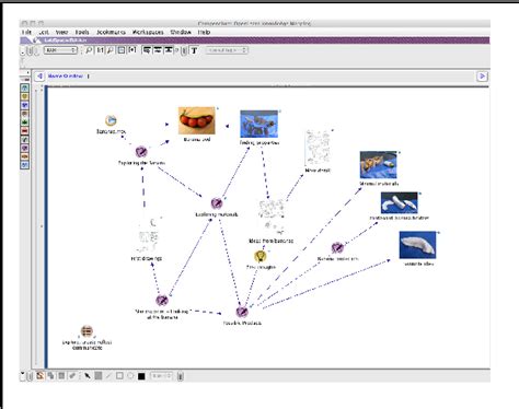 Figure 1 From Using Web2 For Peer Support And Learning Semantic Scholar