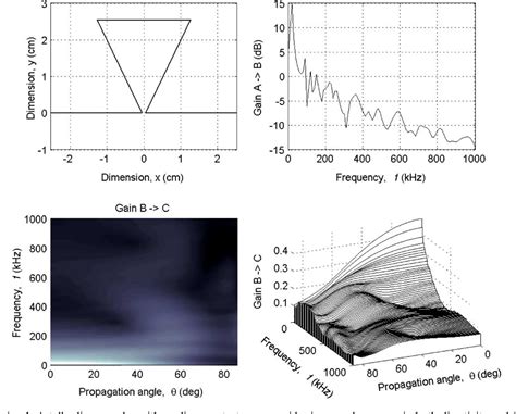 Figure 4 From Design Of Ultrasonic Wedge Transducer Semantic Scholar