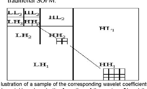 Figure 2 From On Improved Mri Segmentation Using Hierarchical