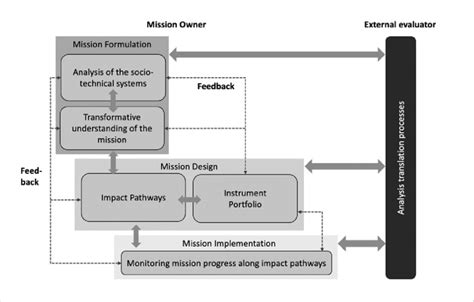 Overview Of The Elements Of The Toolbox For Assessing Moip Own