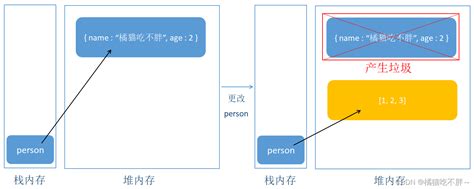javascript垃圾回收机制 新生代垃圾回收策略 csdn博客