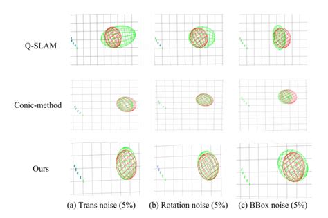 论文精读：accurate and robust object slam with 3d quadric landmark