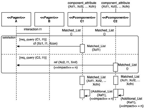 Added Feature Relationship Download Scientific Diagram