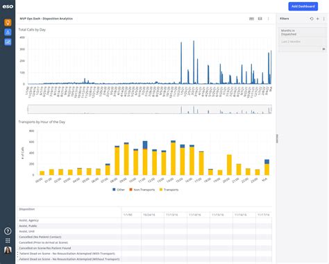 work with dashboard filters