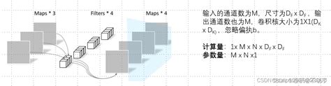 人脸识别（arcface模型）改进 facenet的改进模型 csdn博客