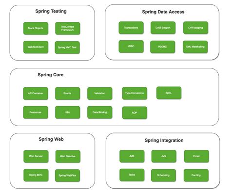 第 篇 系统化学习 搞定Spring容器管理 阿里云开发者社区
