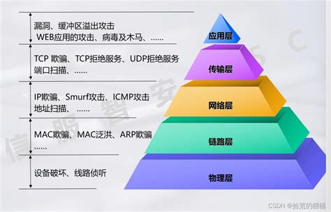 技术日志 宿迁腾云网络网站建设公司