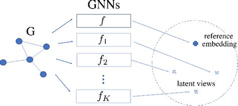 Figure 2 From Raising The Bar In Graph Level Anomaly Detection