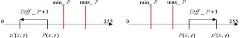Figure 1 From Reversible Data Hiding Based On Prediction Error
