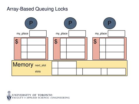Ppt Algorithms For Scalable Synchronization On Shared Memory