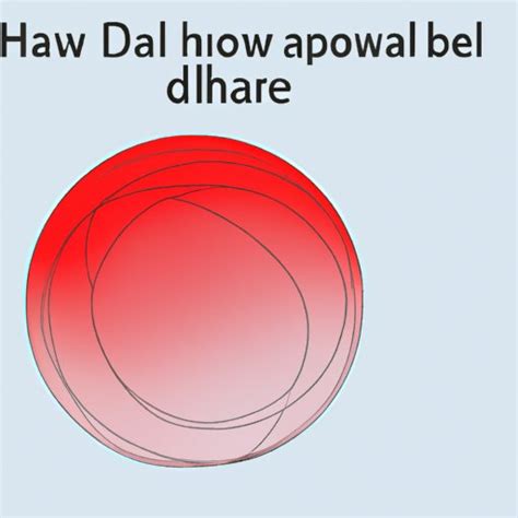 How To Draw A Sphere Mastering The Basics Secrets To 3d Spheres And