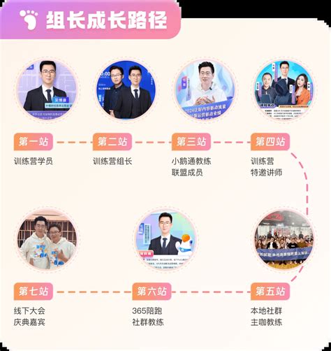 训练营 小鹅通