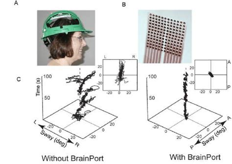 A Helmet With Built In 2d Mems Accelerometer Registering The Head