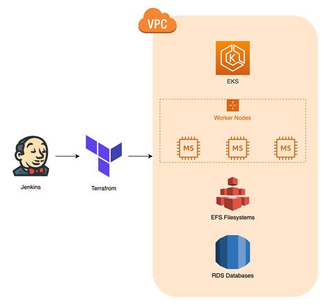 How To Build A Highly Available Atlassian Stack On Kubernetes