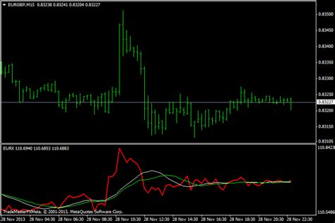 Free Download Of The Eurx Euro Currency Index Indicator By